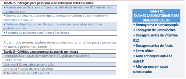 Diagnóstico Laboratorial da Anemia Perniciosa (AP) - Laboratório ...